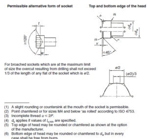 Metric hexagon socket head screws - Engineersfield
