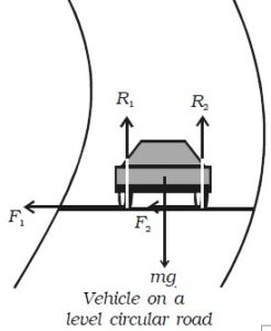 Uniform circular motion - Engineersfield
