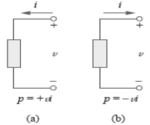 Understanding the Definition of Power in Physics - Engineersfield